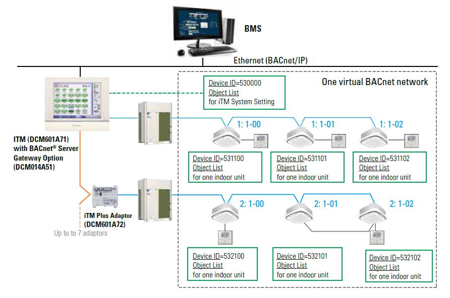Flex Branch Selector Box (8-Port)